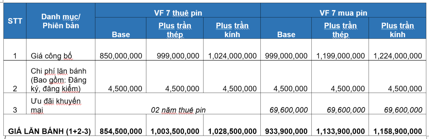 Vinfast VF7 Base - Vinfast Biên Hòa